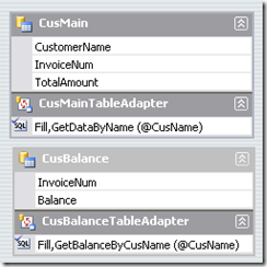 How to Create a DataSet, DataTables, Table Adapter Using C#.NET Wizard